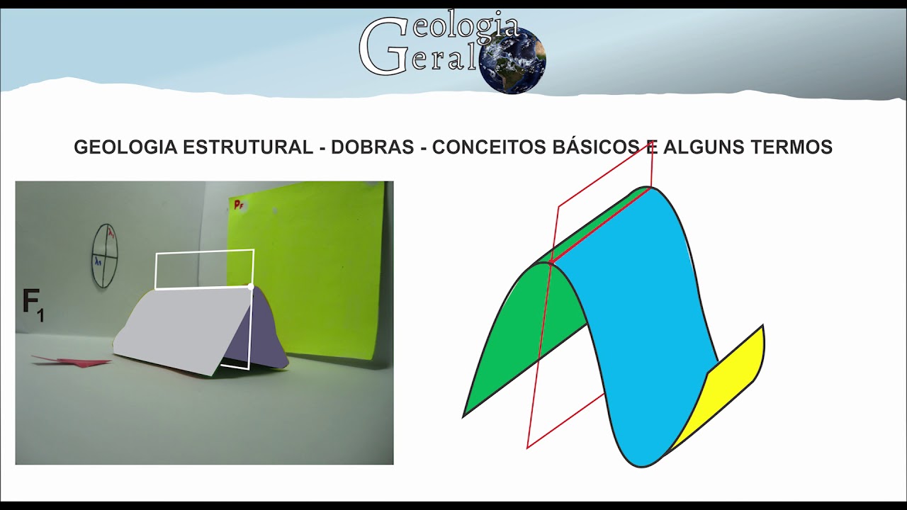 Geologia Estrutural – Dobras - Conceitos Básicos e Alguns Termos - YouTube