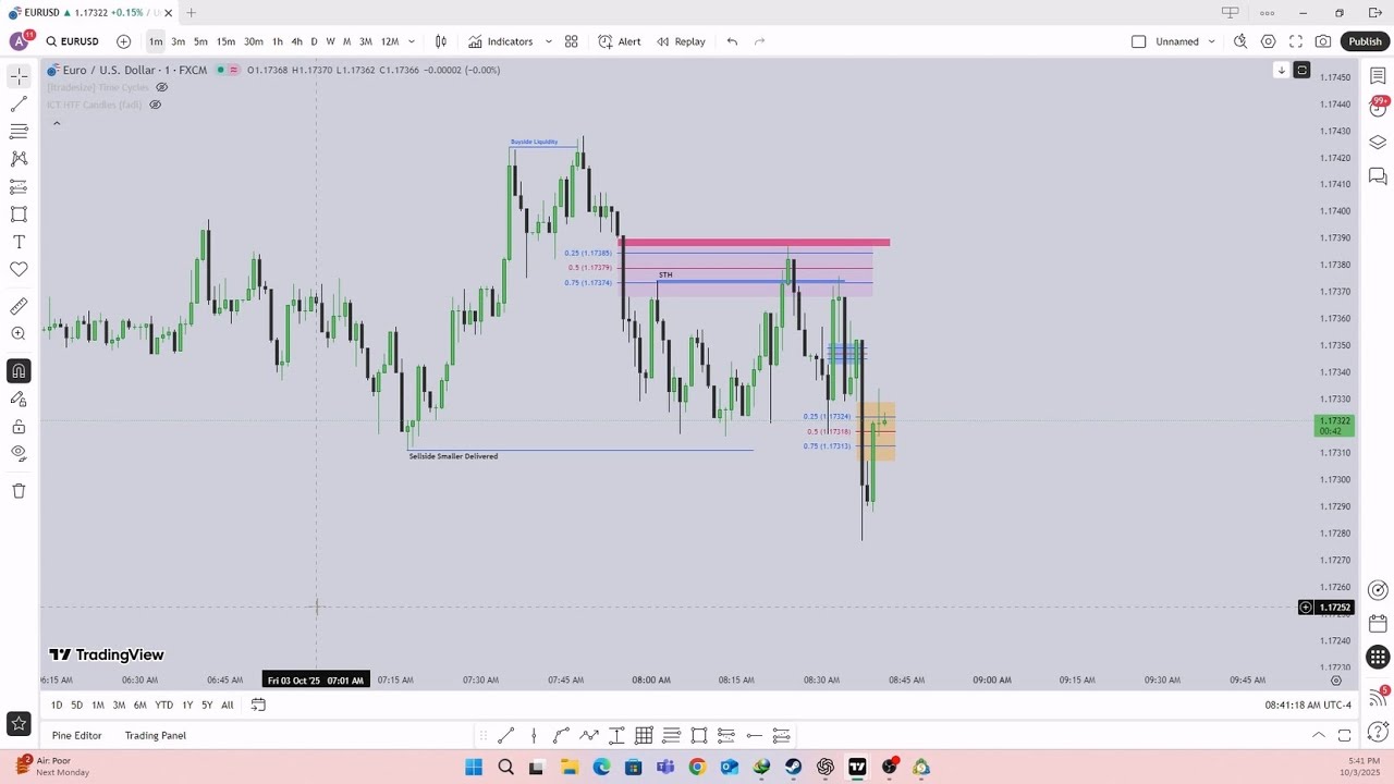 Trading 1% of ICT Algorithm IMP24 Node - YouTube