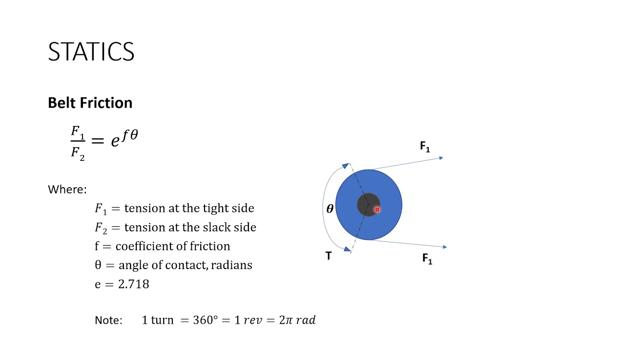 Static Forces (Part 2) - YouTube