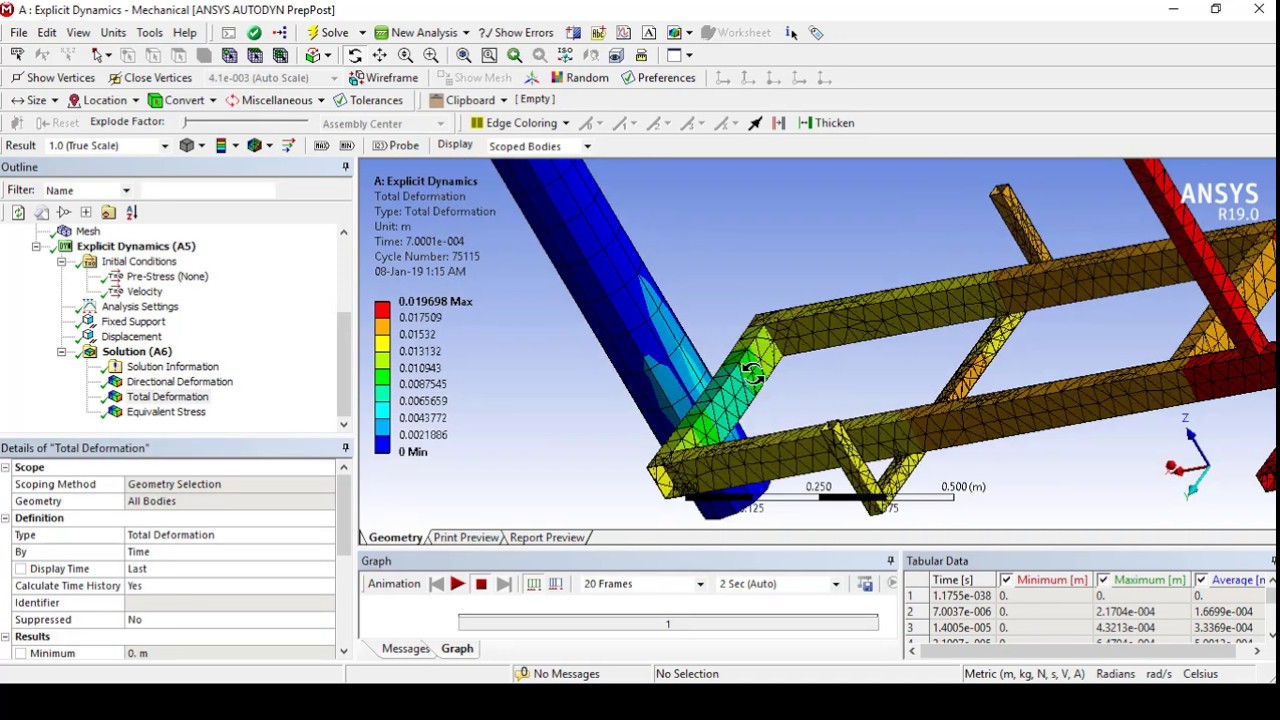 Crash Analysis of a Car Chassis with Power Pole | Ansys Workbench ...