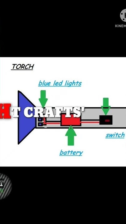 STRUCTURE OF TORCH || DIAGRAM IN PAINT #htcrafts - YouTube