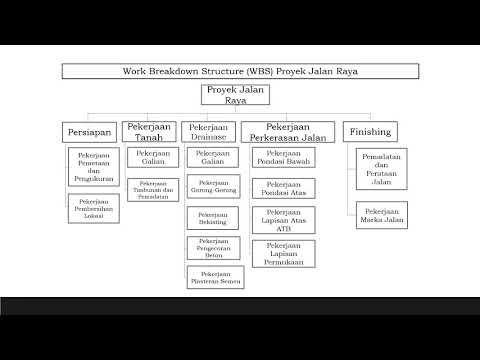 Ruang Lingkup Proyek dan WBS Proyek Jalan Raya - YouTube