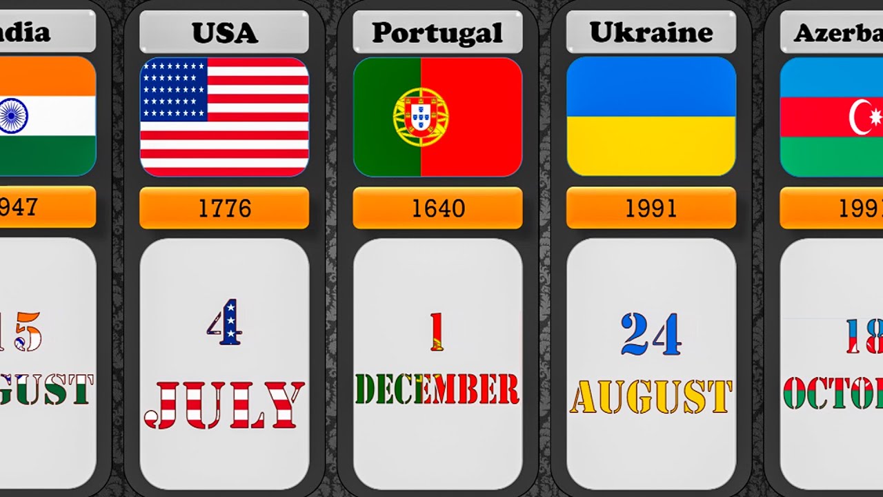 Independence Day From Different Countries - YouTube