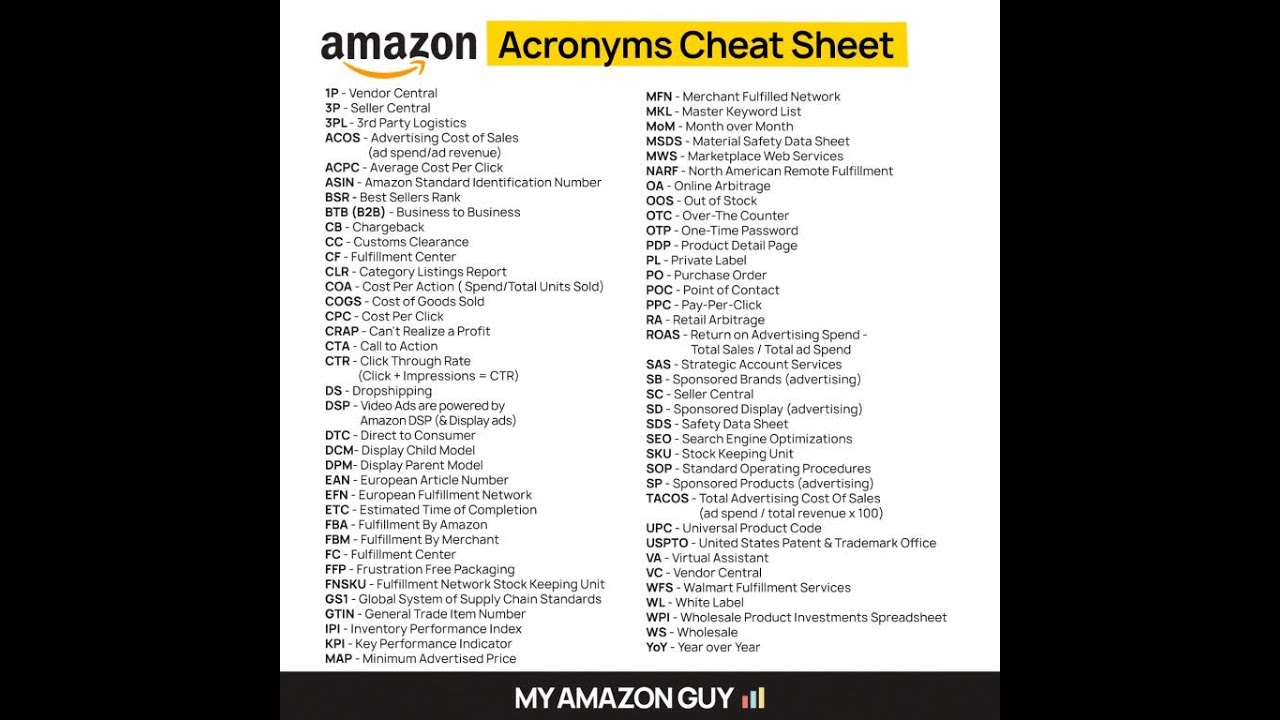 Amazon Acronyms Part #1 | RapidGrow | - YouTube