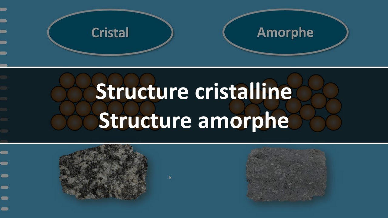 Structure cristalline et structure amorphe - YouTube