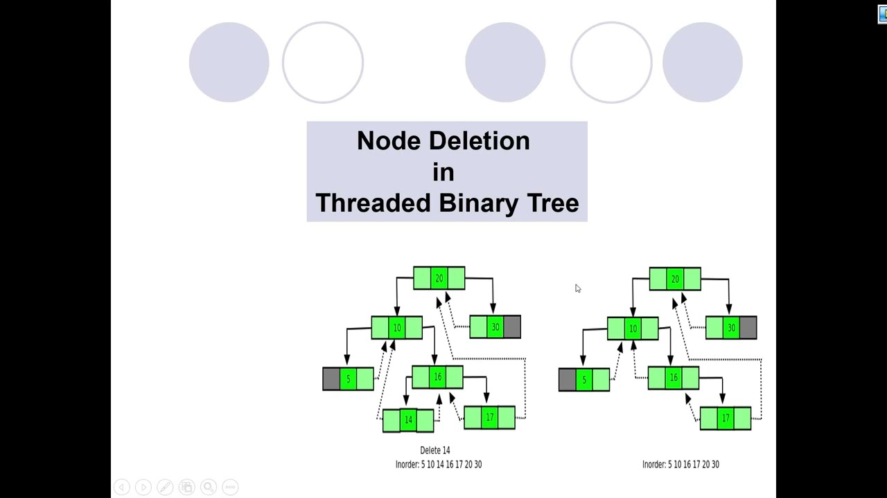 Deleting A Node In Threaded Binary Tree YouTube Deleting A Node In Threaded Binary Tree YouTube