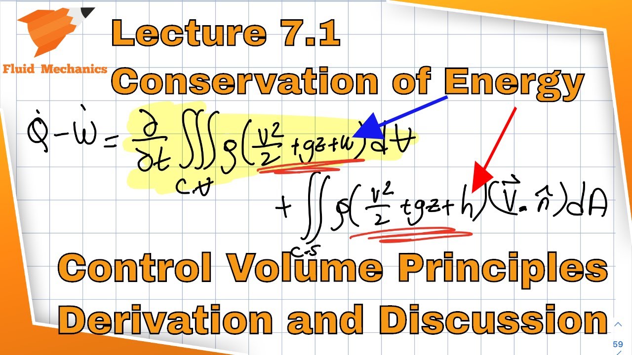 Conservation Of Energy Equation
