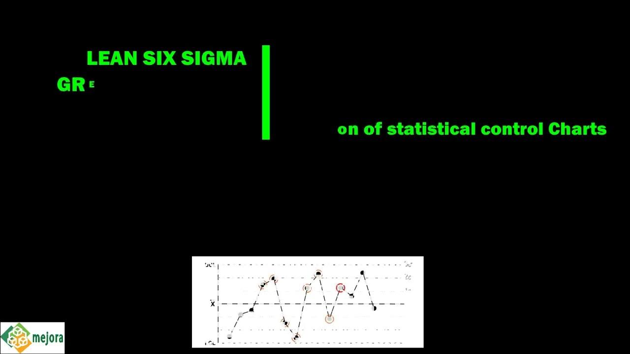Session-8 Lean Six sigma Green belt Unit 1 Ch 2 The Evolution of ...
