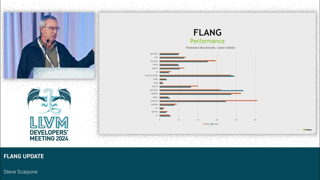2024 Llvm Dev Mtg Flang Update Youtube