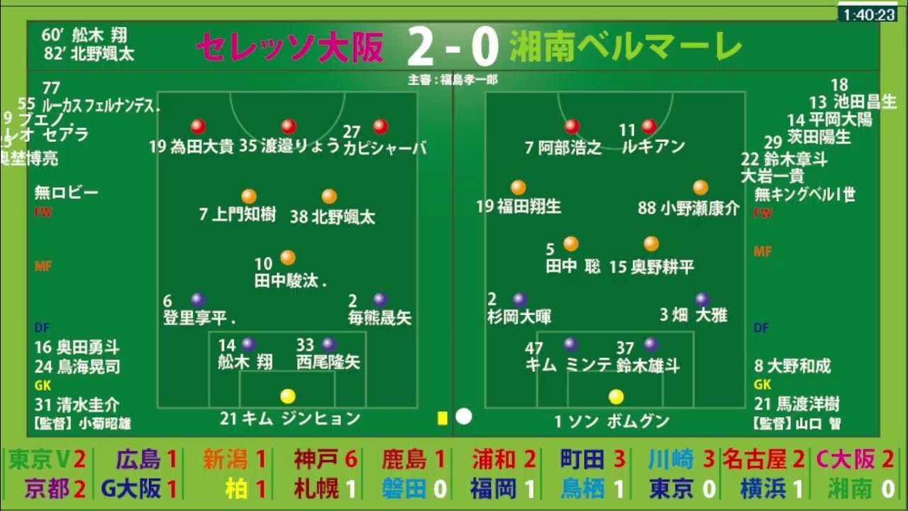【映像無し】J1 2024第5節 広島vsガンバ 川崎vsFC東京 多摩シコ！ 他 サッカー見ながら実況みたいな感じ - YouTube