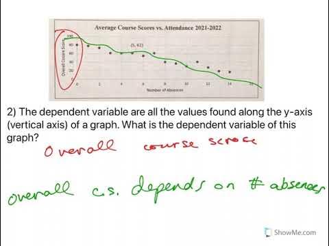 Linear Models: Trends in Data - YouTube