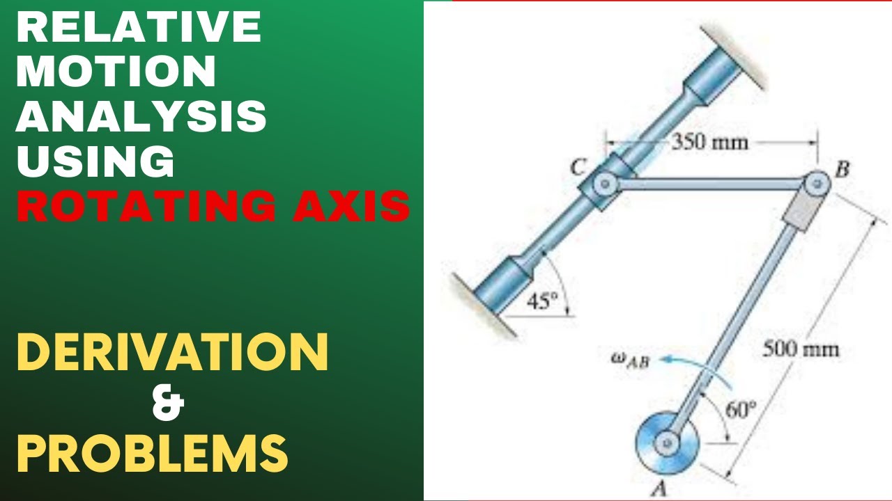 Relative Motion Analysis Using Rotating Axis Problems And Derivation Youtube