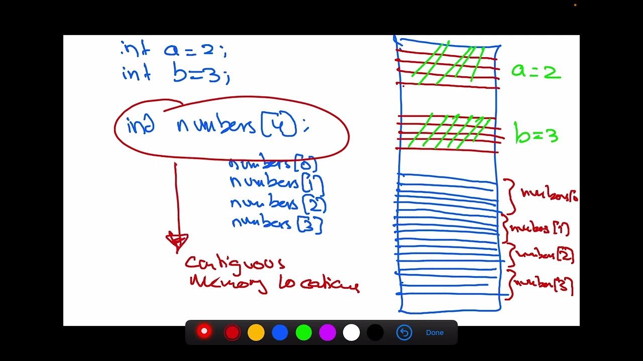 Introduction to arrays in C | Lecture no 5 | Dr. Abid - YouTube