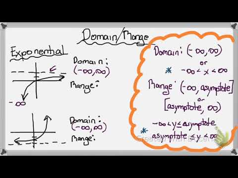 Domain and Range for Exponential Functions - YouTube