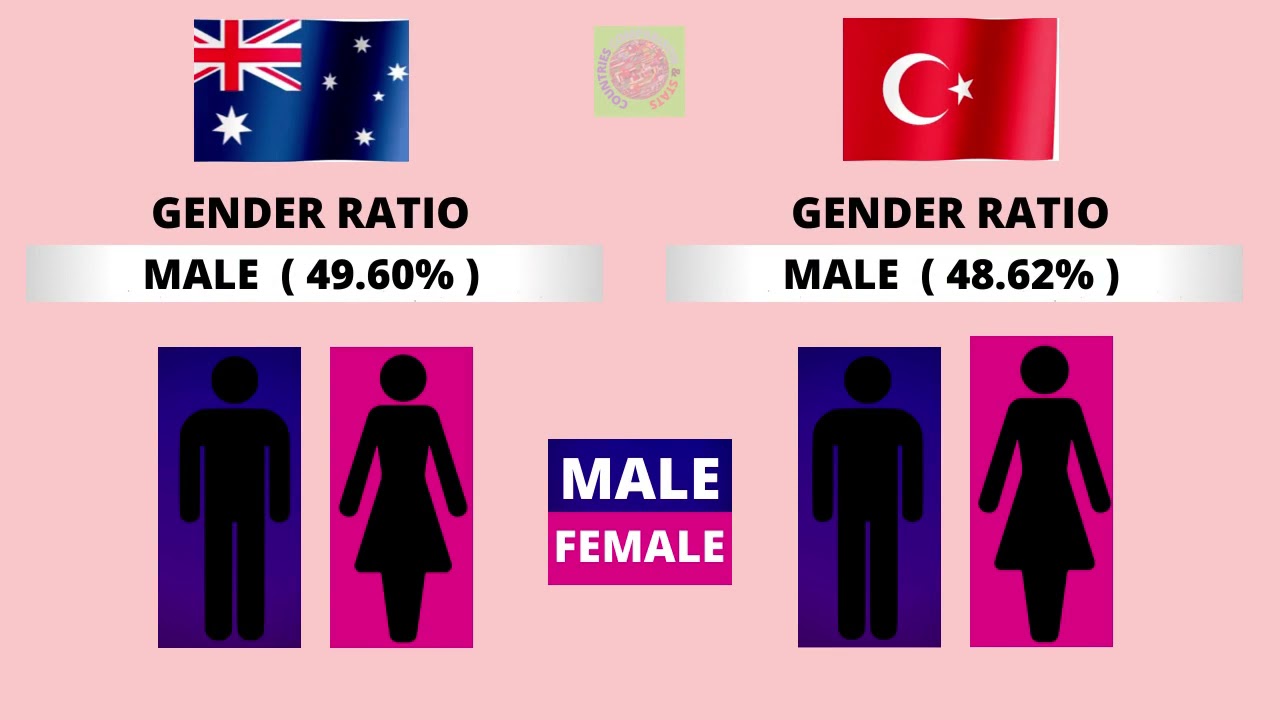 Australia vs Turkey Country Comparison 2021 | Turkey vs Australia ...