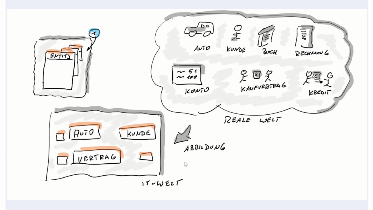 Kurs: 8335 - Vorgehensweisen bei der Erstellung von Datenmodellen - YouTube