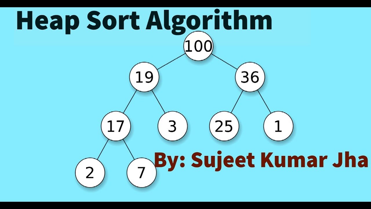 Heap Sort Algorithm Searching And Sorting Data Structure And Algorithm Btech Cs Youtube