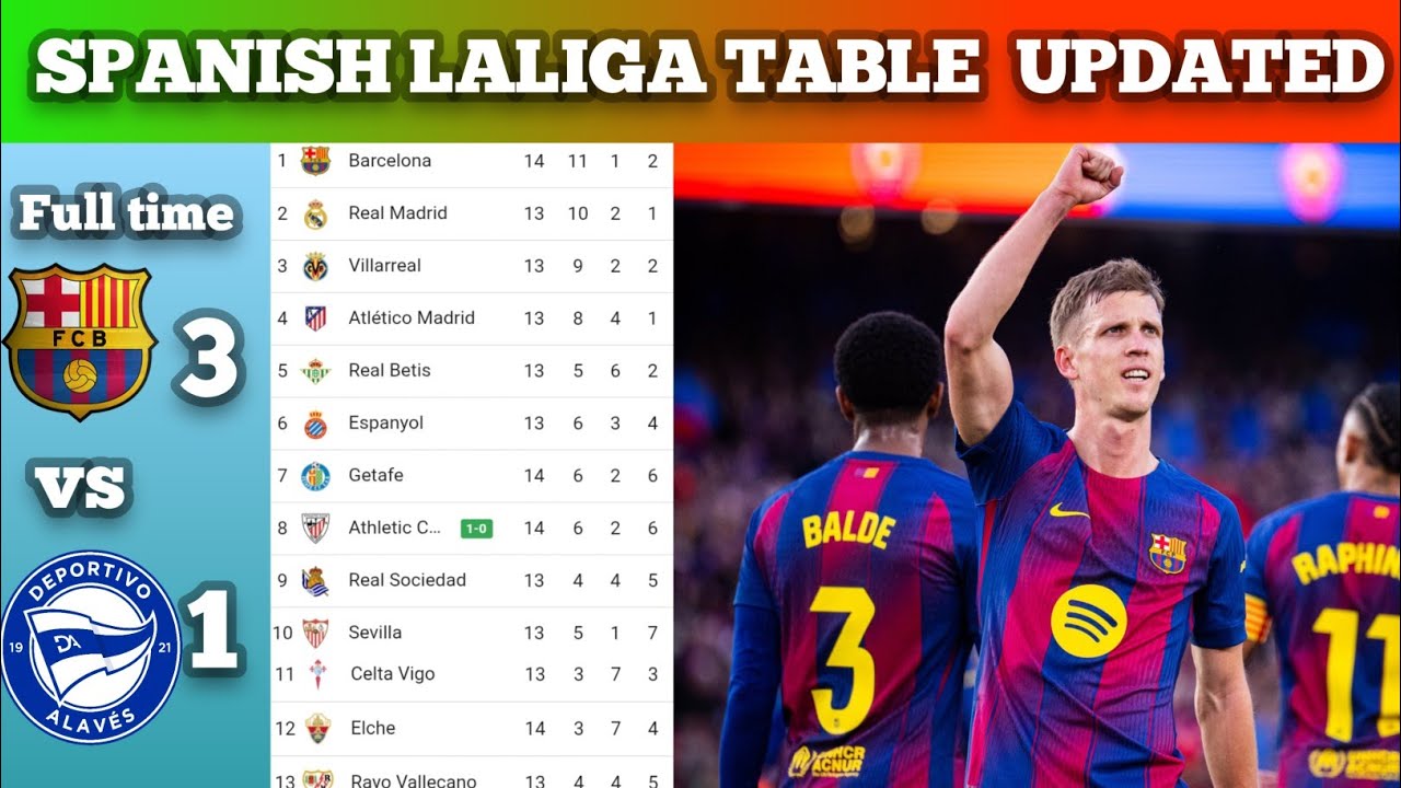 SPANISH LALIGA TABLE STANDING UPDATED TODAY. SEASON 2025/26. - YouTube