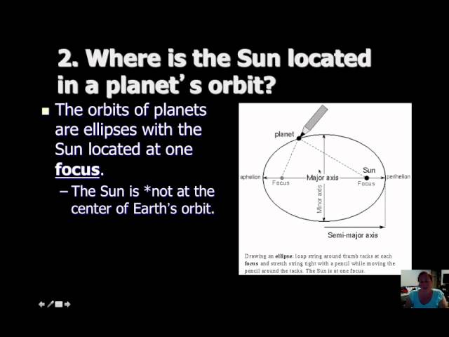 Formula Eccentricity Of Earth's Orbit The Layered Earth
