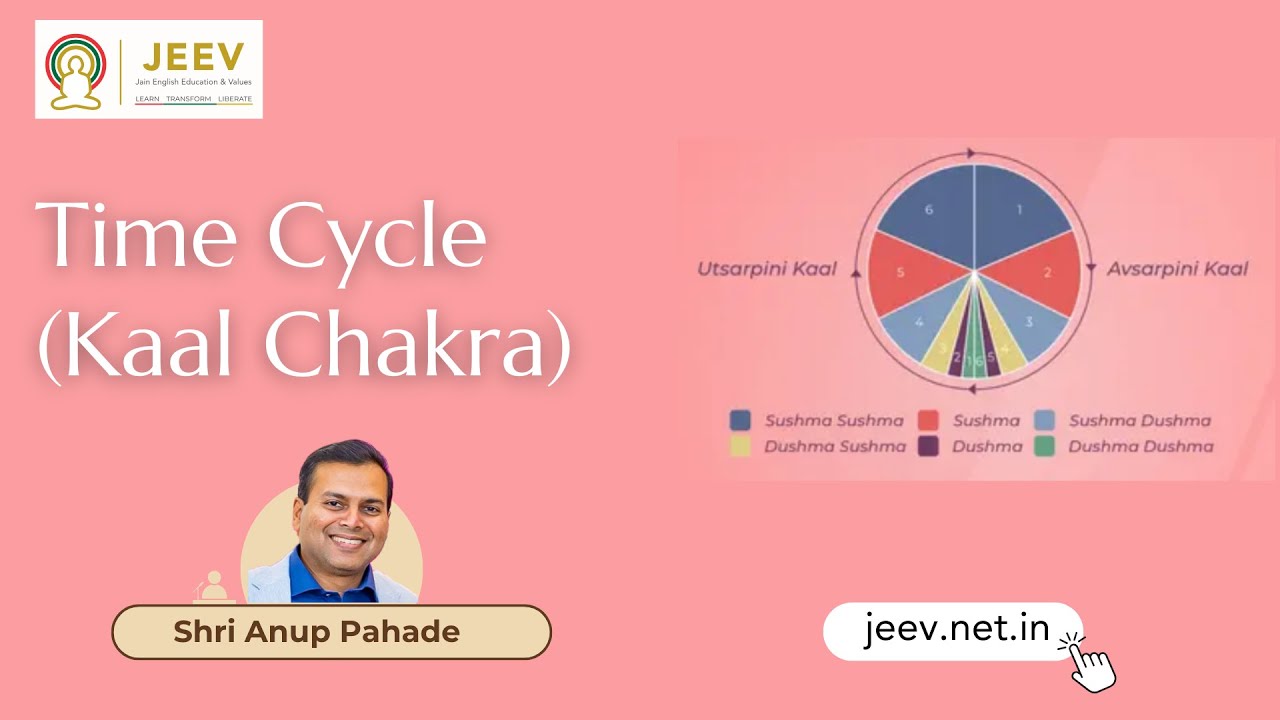 The Time Cycle (Kaal Chakra) Explained | Jain Philosophy on Utsarpini ...