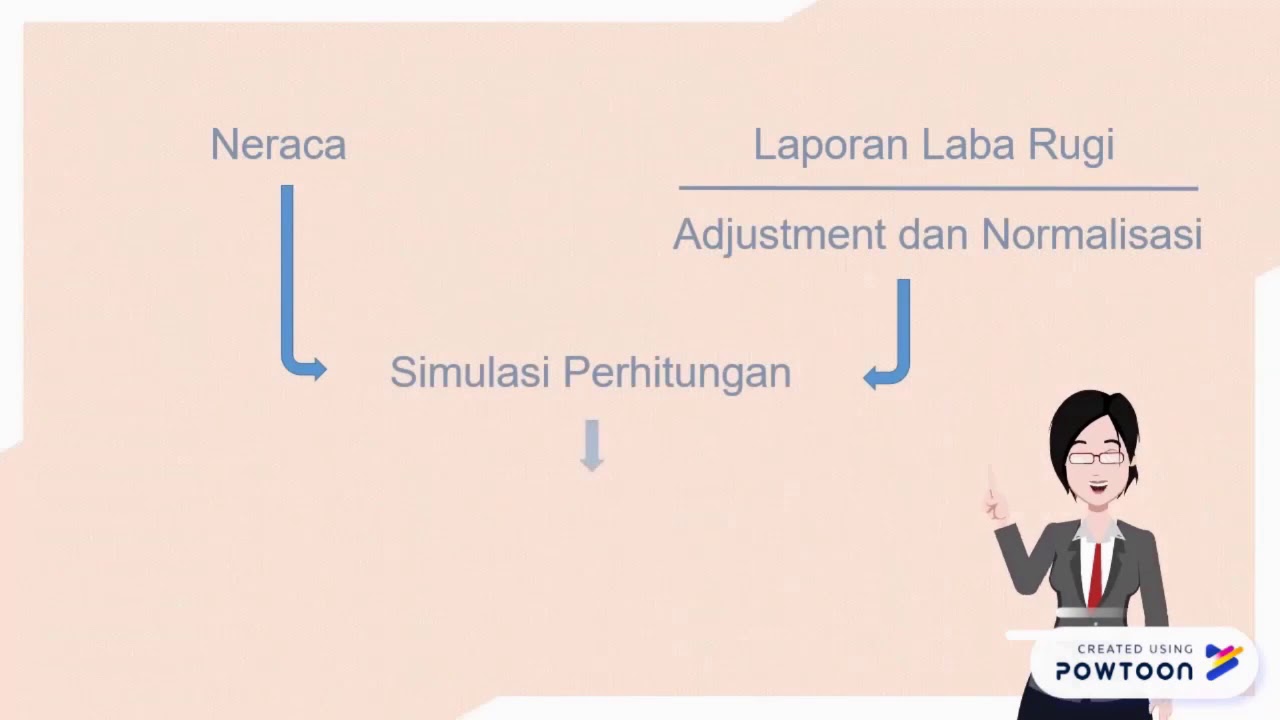 Penilaian Bisnis Pendekatan Aset – Excess Earning Method Bagian 1 - YouTube