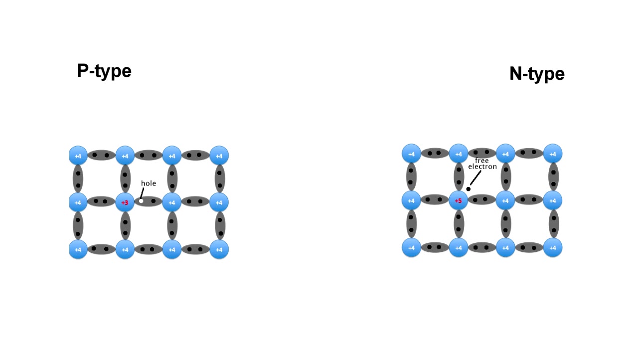 Bipolar Junction Transistor or BJT, physical structure - YouTube