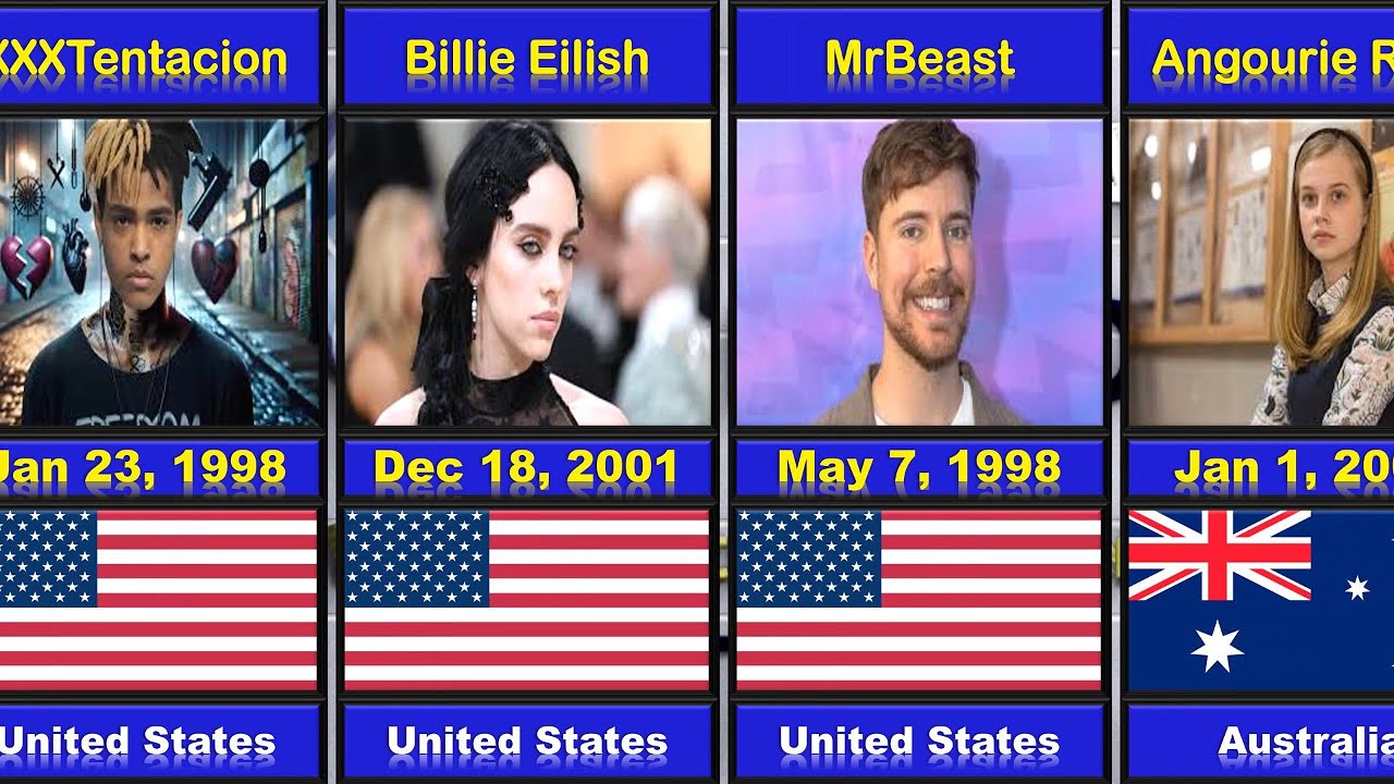 Famous People from Generation Z. Gen Z - YouTube