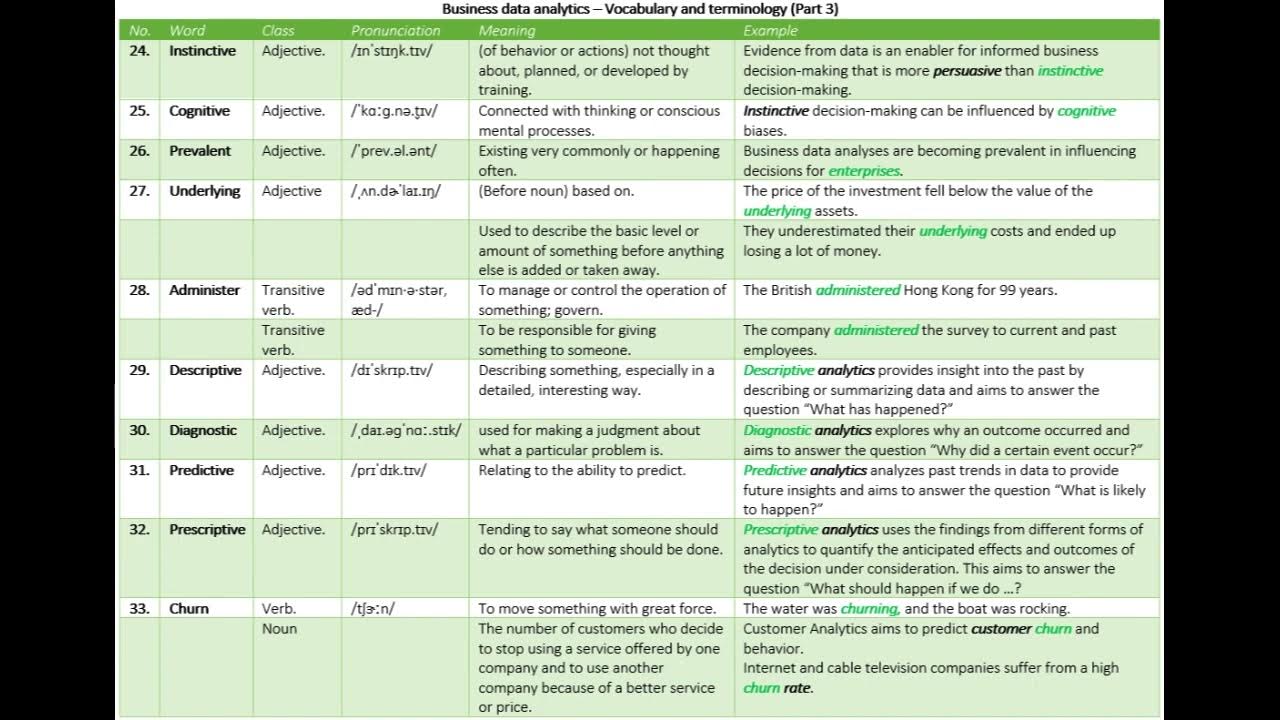111 Business data analytics - Vocabulary & Terminology (Part 3) # ...