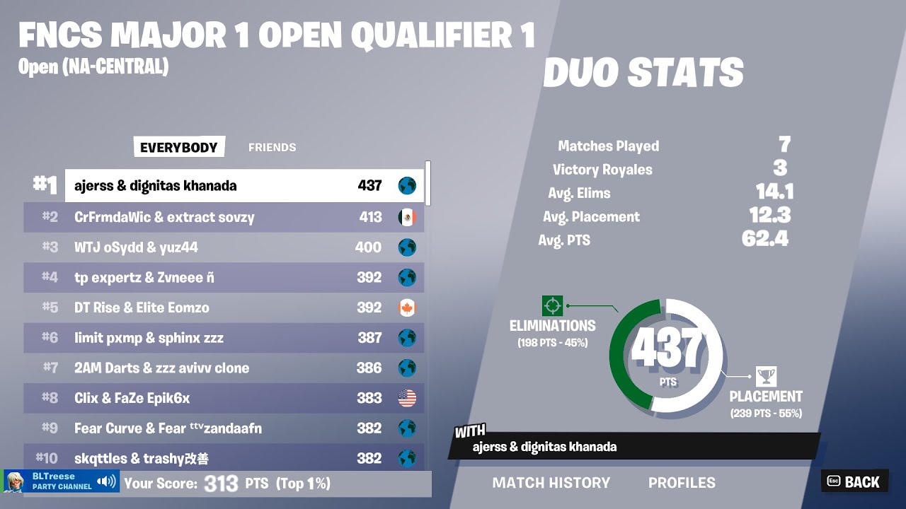 FNCS Round 1 Qualifiers Ripplez YouTube fncs-round-1-qualifiers-ripplez-youtube