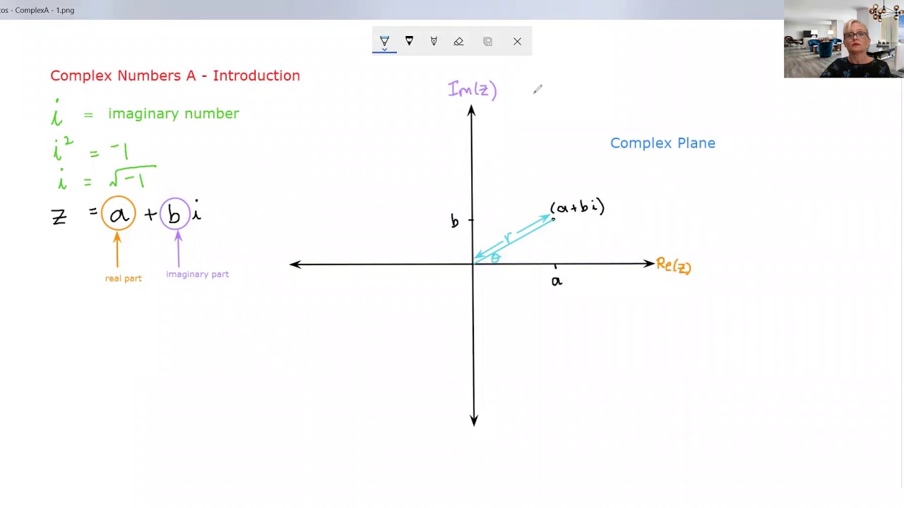 Complex Numbers A Introduction Youtube 3962