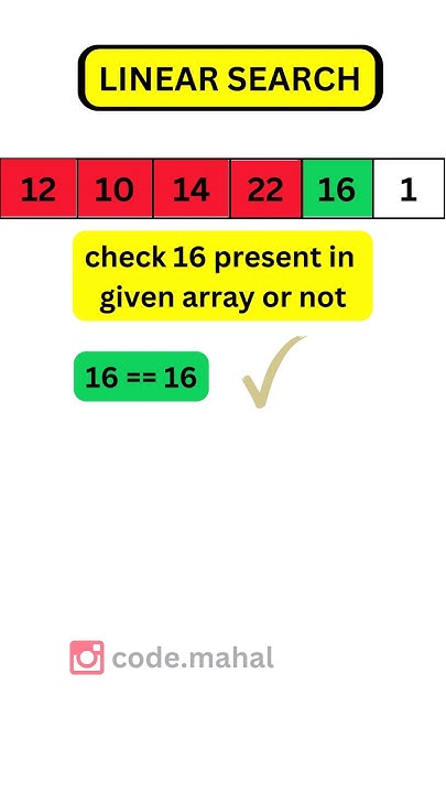 Linear Searchlinearsearch Algorithm Algorithms Codinglover Coder