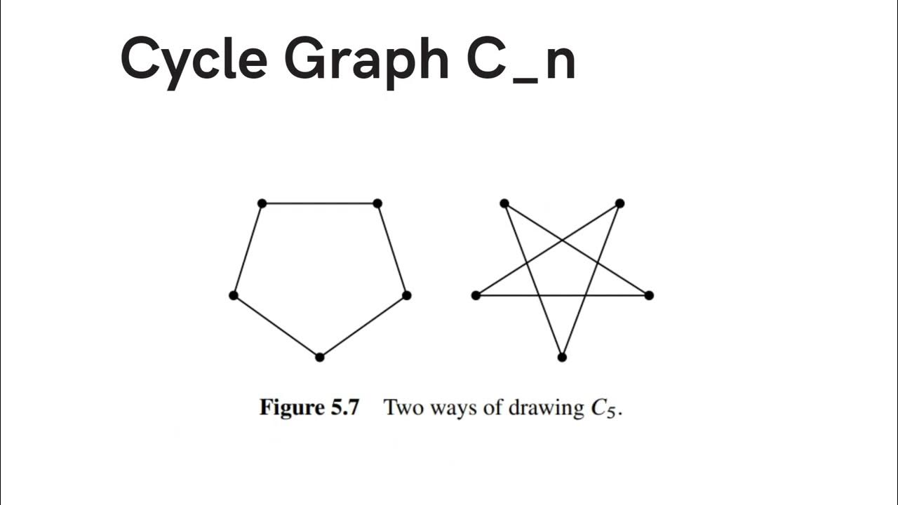 Data Structure: Graph Data Structure - YouTube