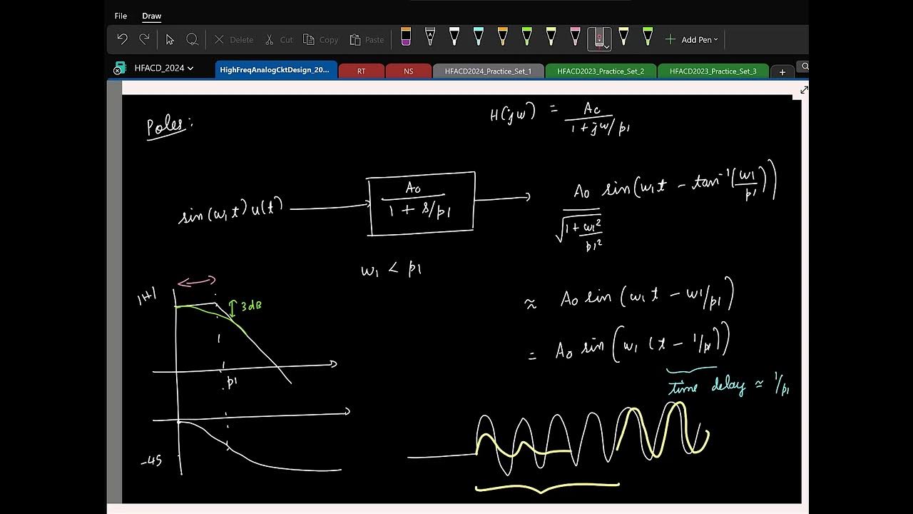 Lecture 14(1): Understanding the effect of poles & zeros in time domain ...