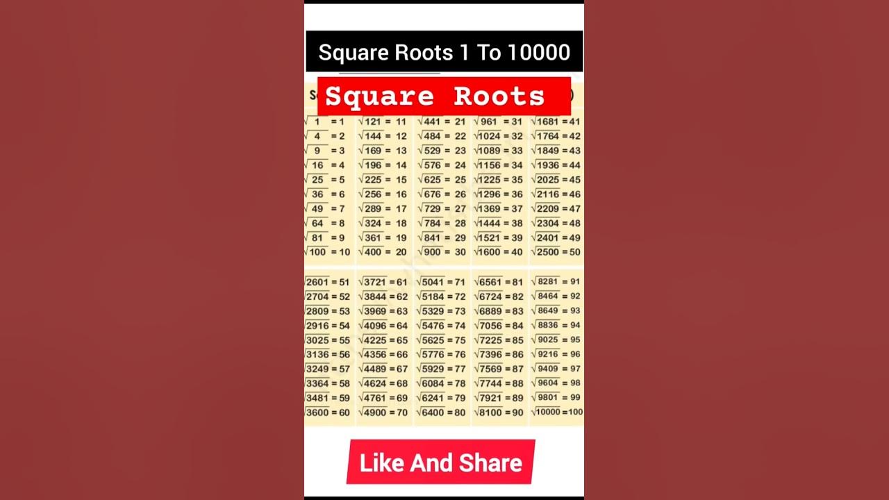 Learn Square Roots Of 1To 10K 💯 #tricks #maths #square #shorts # ...