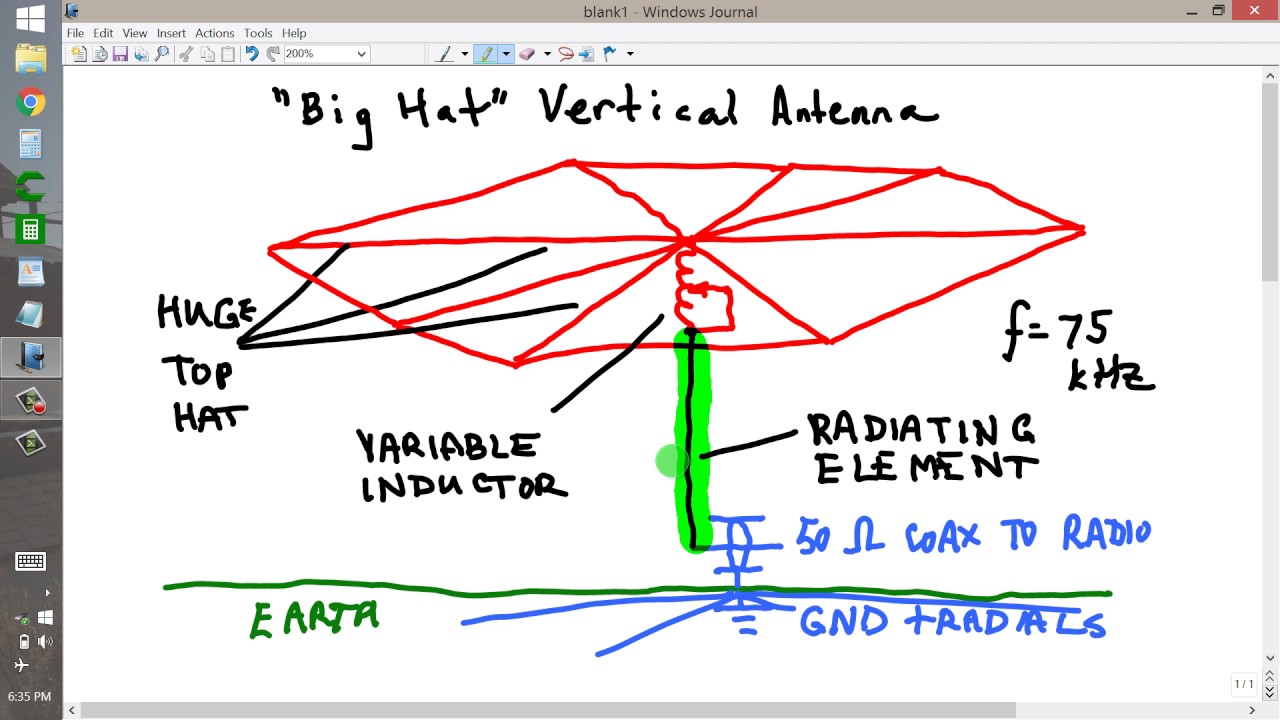 Antenna Top Hat at Magda Salas blog