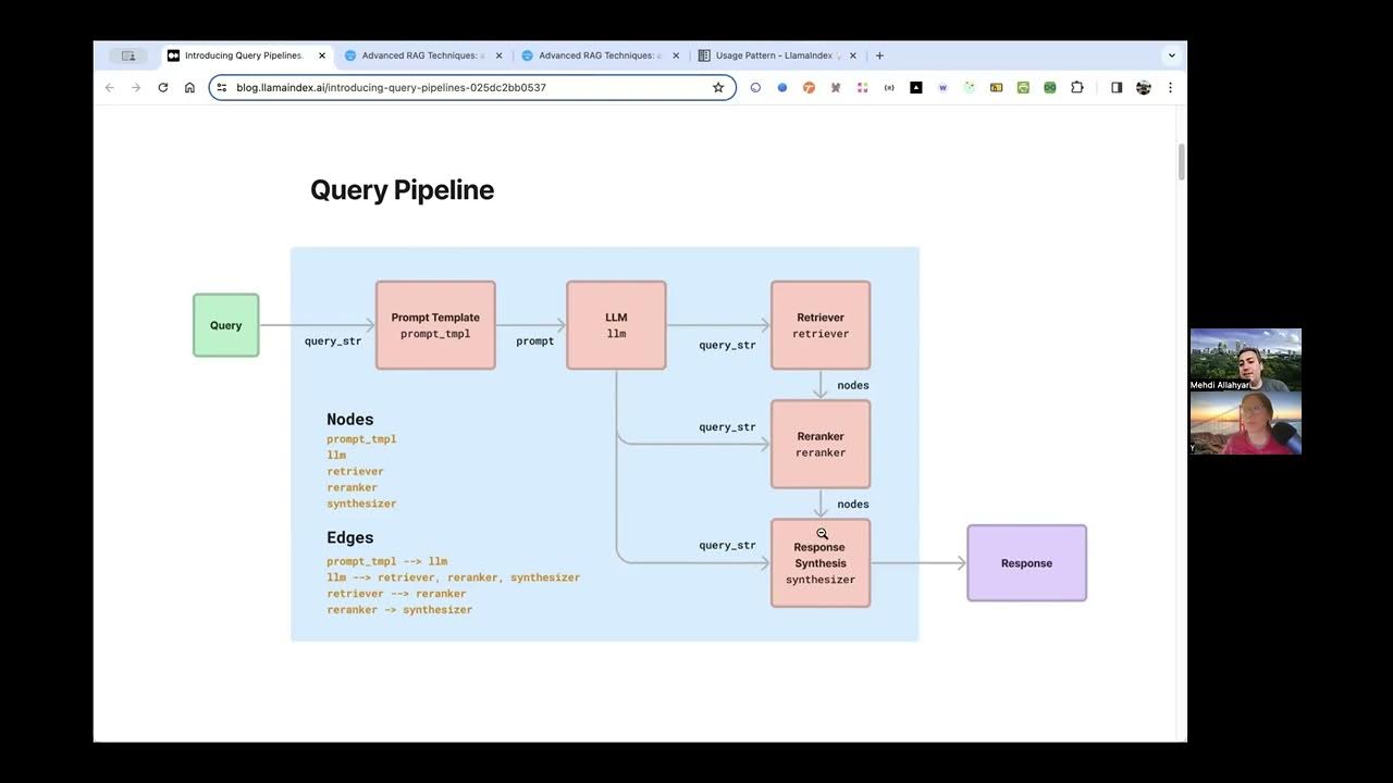 Introduction to LlamaIndex Query Pipeline and Advanced RAG Components - YouTube