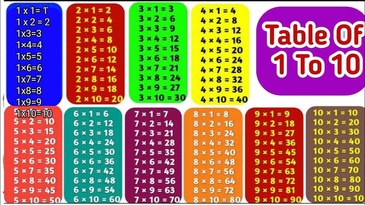 TABLES | 1 To 10 Table | Tables 2 to 10 | 1 to 10 table | 1 se 10 Tak ...