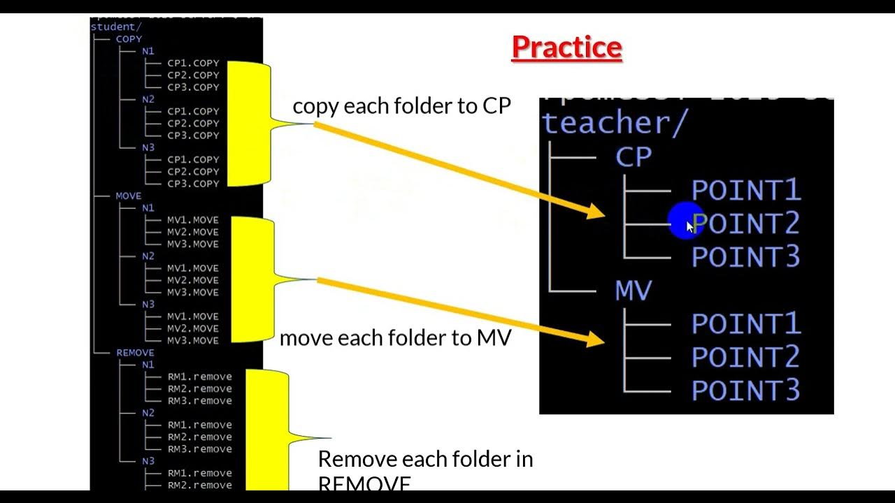 SS25 Practice, CP, MV, RM, MKDIR, TOUCH - YouTube