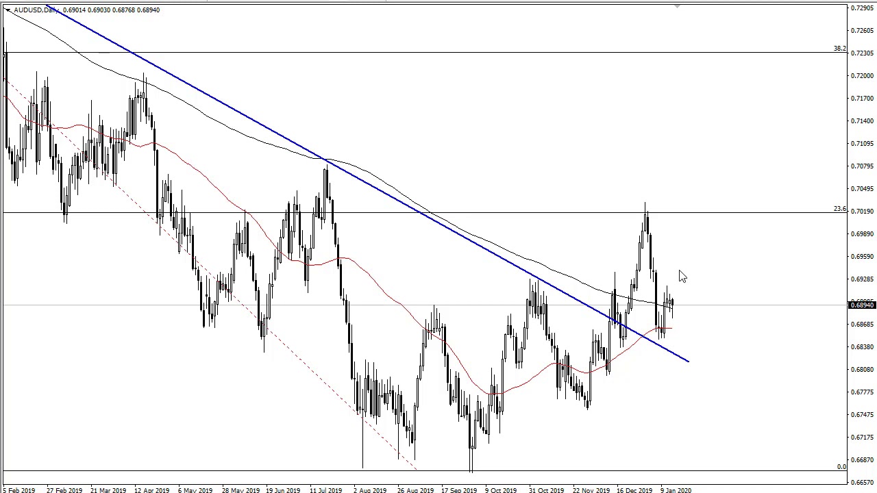 aud-usd-technical-analysis-for-january-16-2020-by-fxempire-youtube