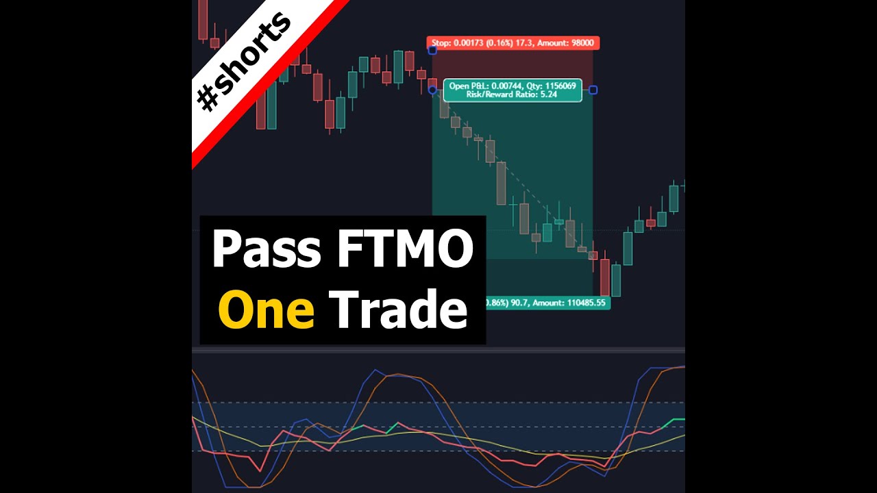 Pass FTMO Challenge with one Trade #shorts - YouTube