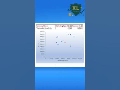 Spot Data Instantly in Scatter Chart in MS Excel #ExcelTips #ExcelTricks - YouTube