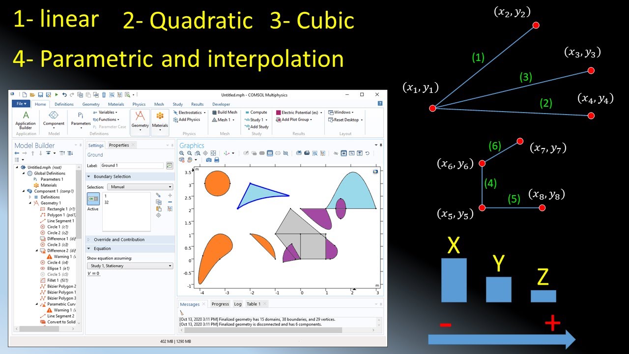 How Does Comsol Assign Numbers To Each Boundary Youtube