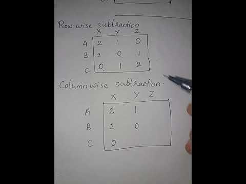BBA S5 - Assignment Problem type I- 1 problem - 07/10/2020 - YouTube