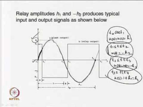 Identification of second order plus dead time model - YouTube