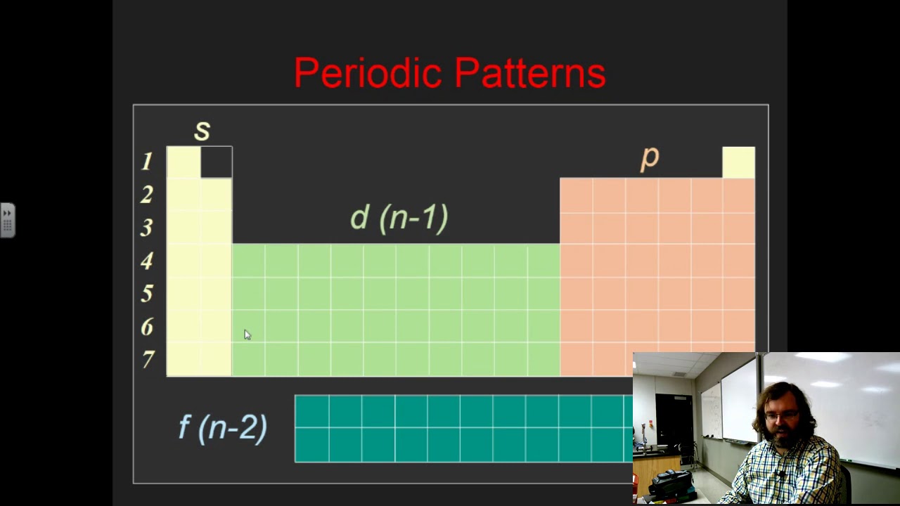 PT Electron Configuration - YouTube