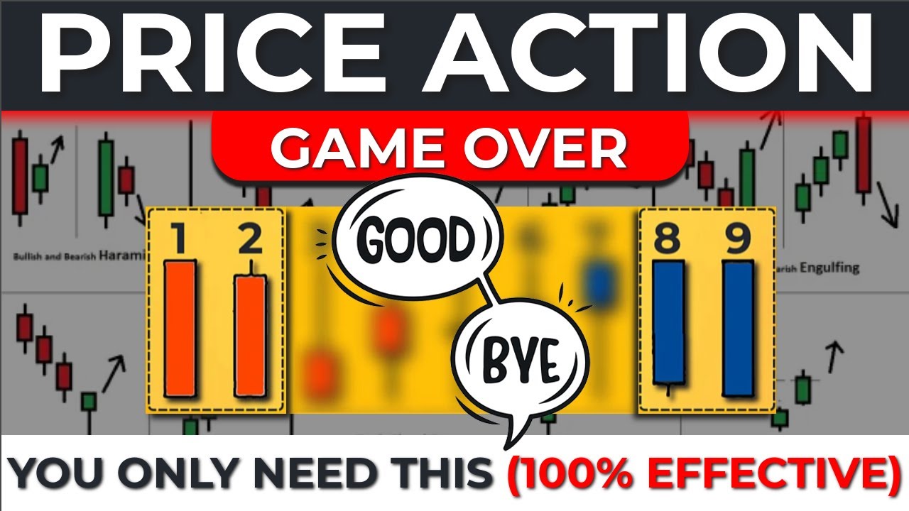 🔴 Say goodbye to "WRONG PRICE ACTION SIGNALS"... The Only CANDLESTICK ...