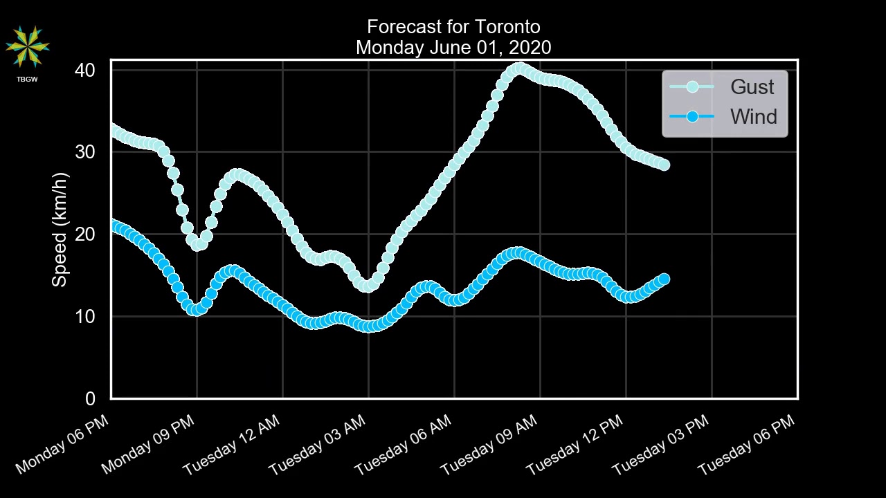 Toronto Monday June 01, 2020 Evening Weather Forecast - YouTube