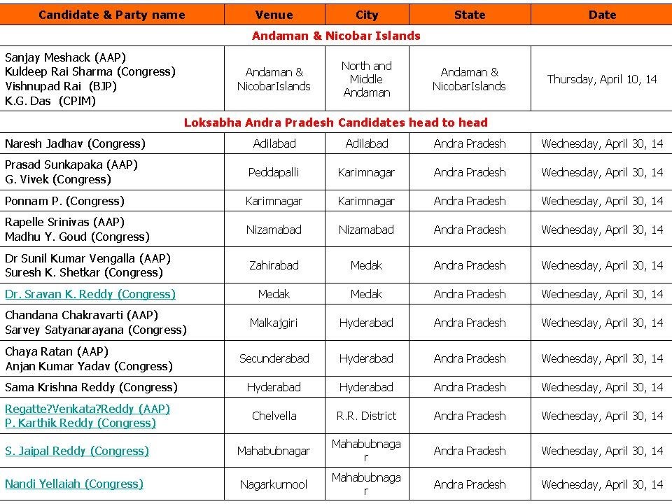 Lok Sabha Election 2014 All Parties Candidate Name list with ...
