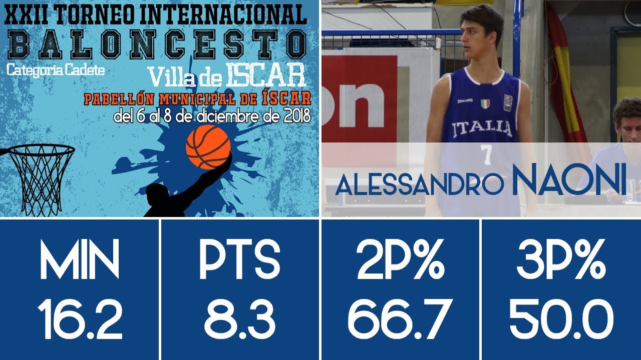 Alessandro Naoni - 2018 U16 XXII Torneo Villa de Iscar - YouTube