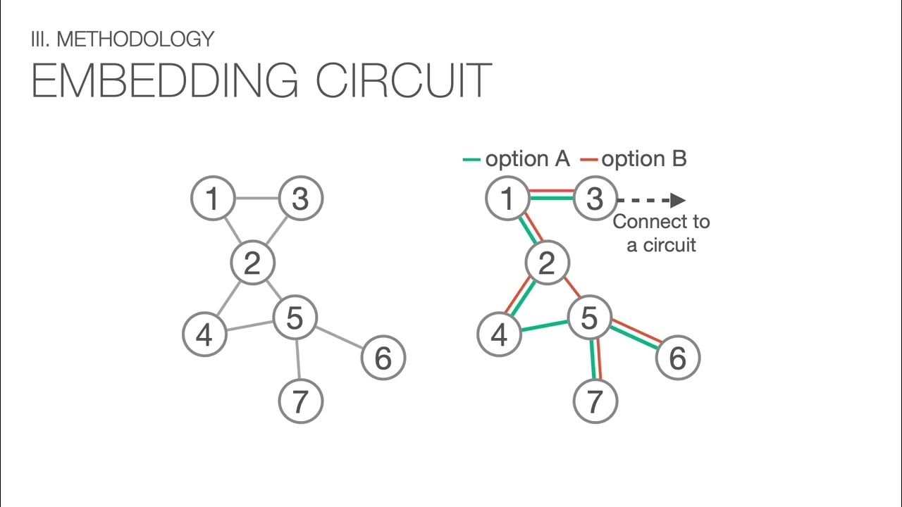 A Computational Design Process for Sensing Network Physicalizations | VIS 2023 - YouTube